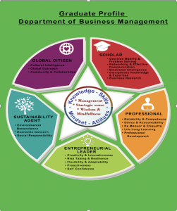 Graduate Profile – mgt.rjt