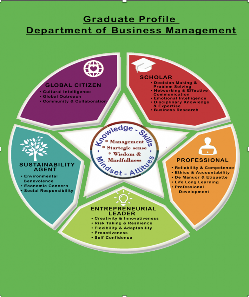 Graduate Profile – mgt.rjt