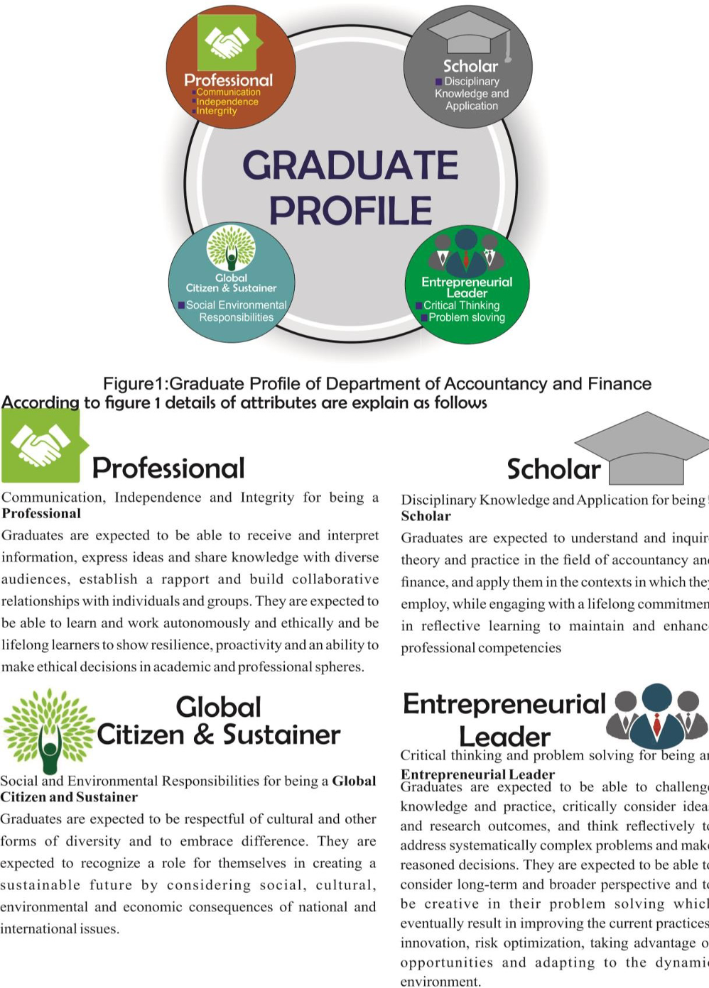 Graduate Profile – mgt.rjt