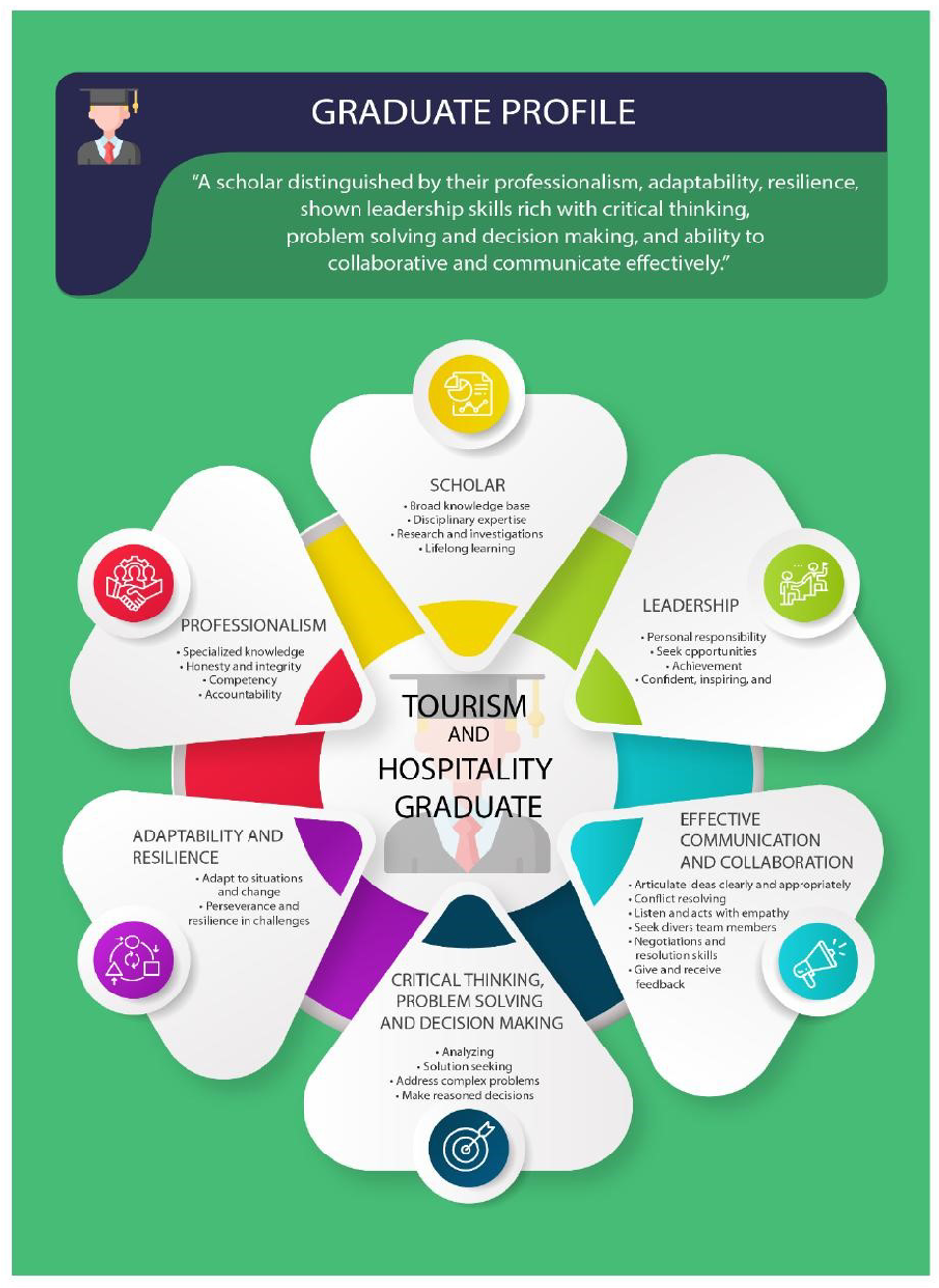 Graduate Profile – mgt.rjt