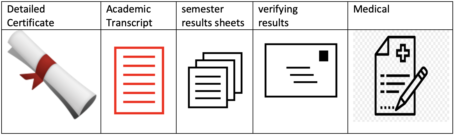 Welcome to Examinations Branch – mgt.rjt